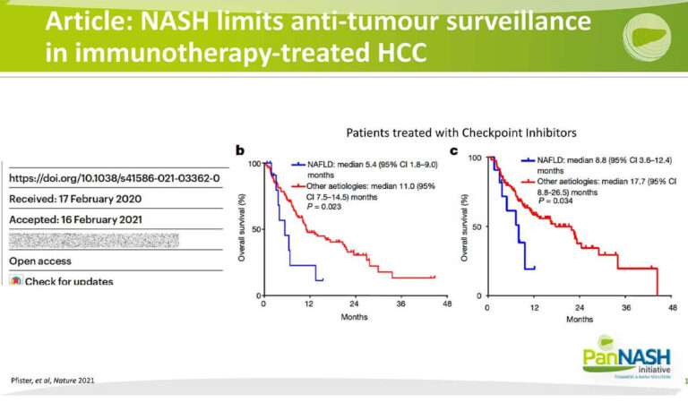 HCC Pathogenesis In NASH And The Impact Of Fibrosis - PanNASH