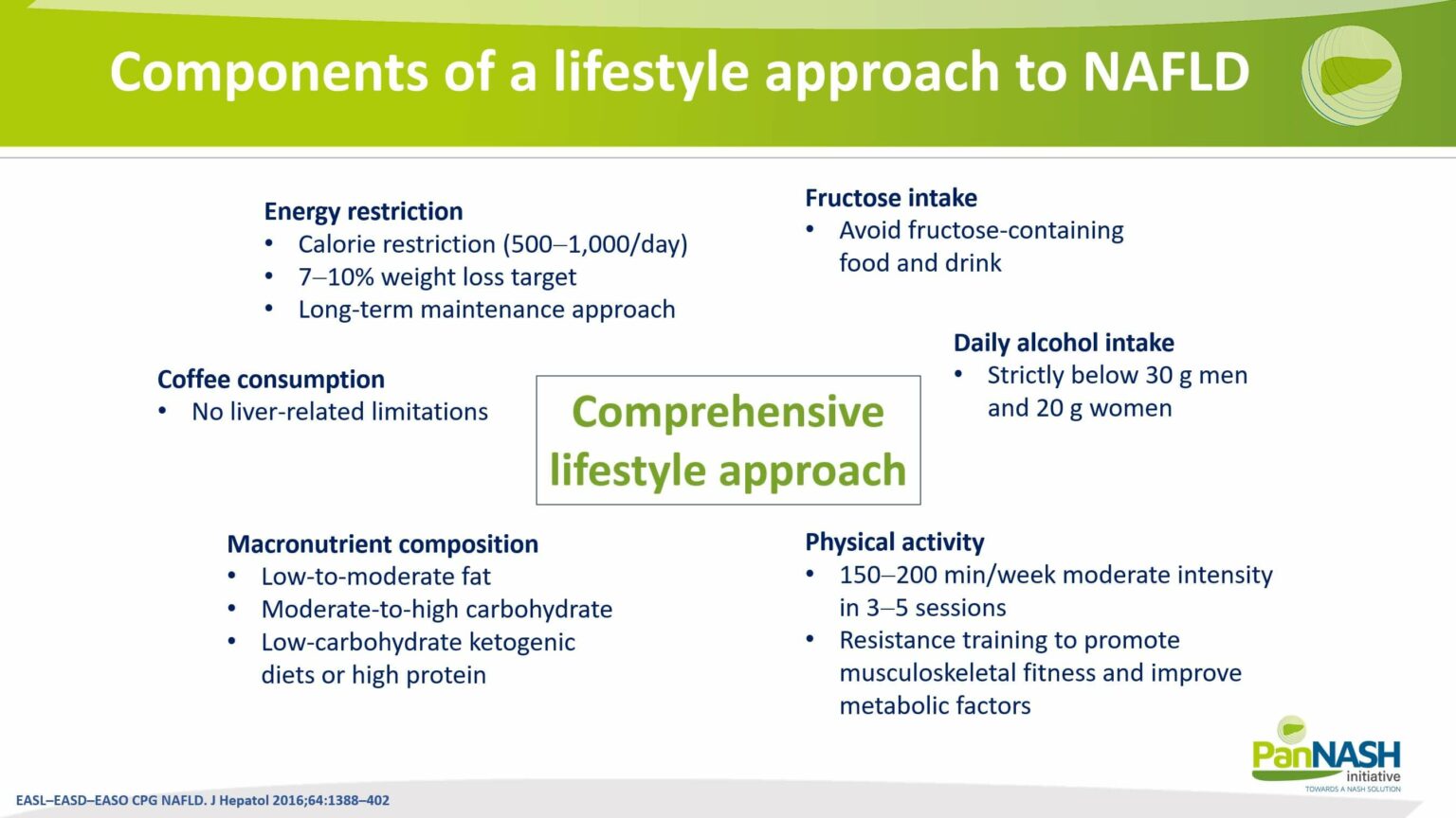 Link Between NAFLD And Heart Failure - A Cardiology Perspective - PanNASH