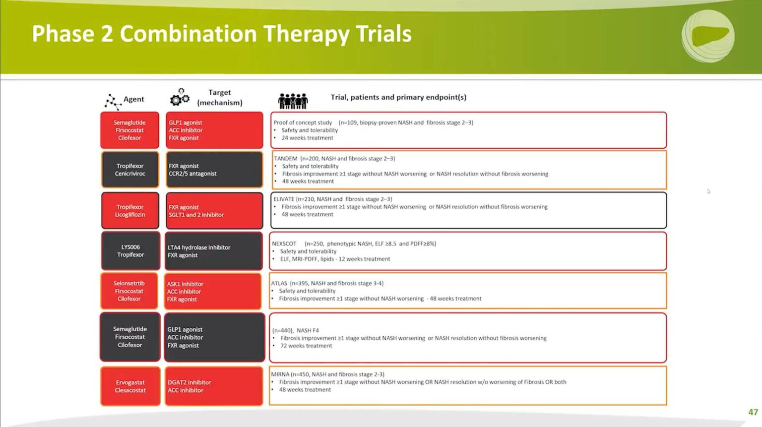 NASH Treatment: Review Of Current And Future Therapies For Non ...