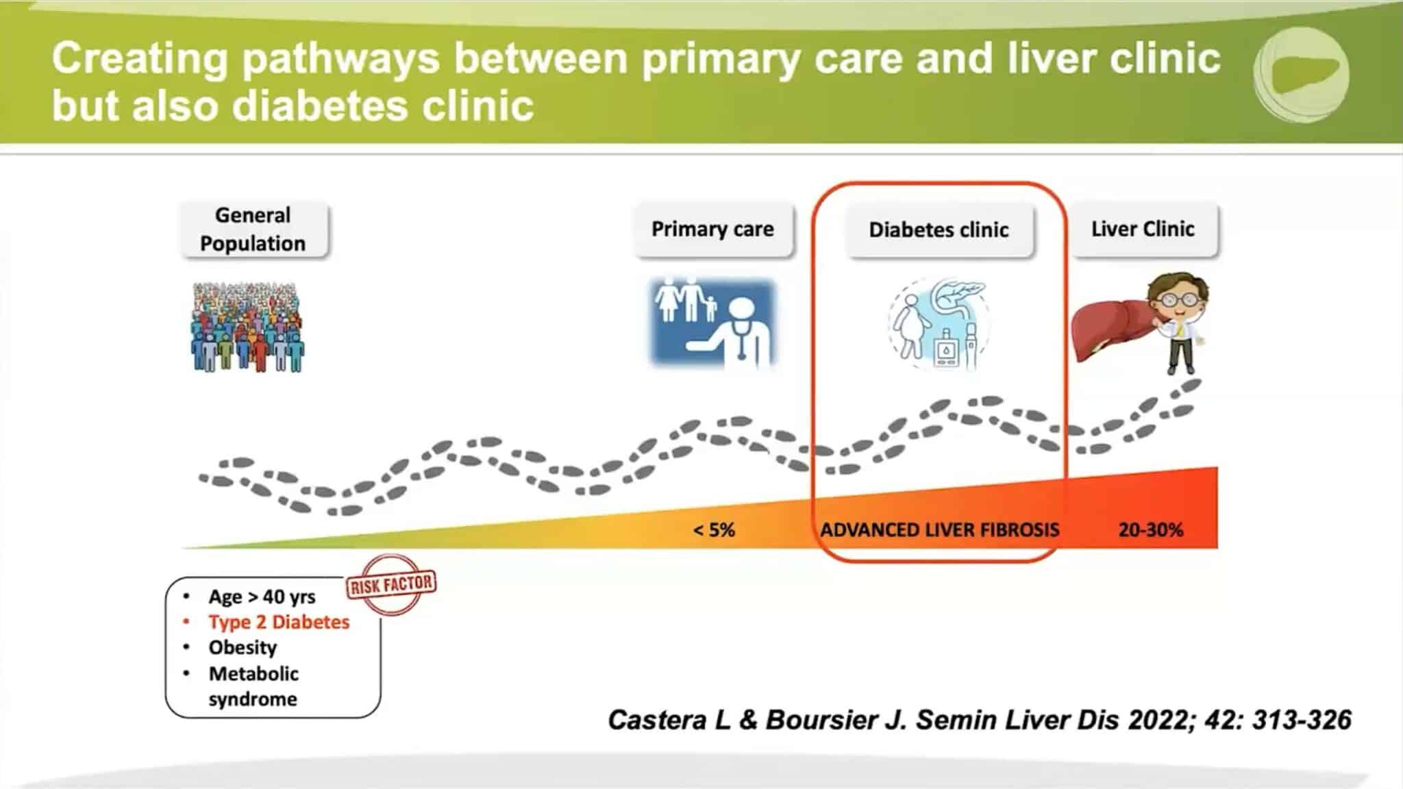 Key Messages From 2 Recent Studies On NAFLD Severity In People With ...