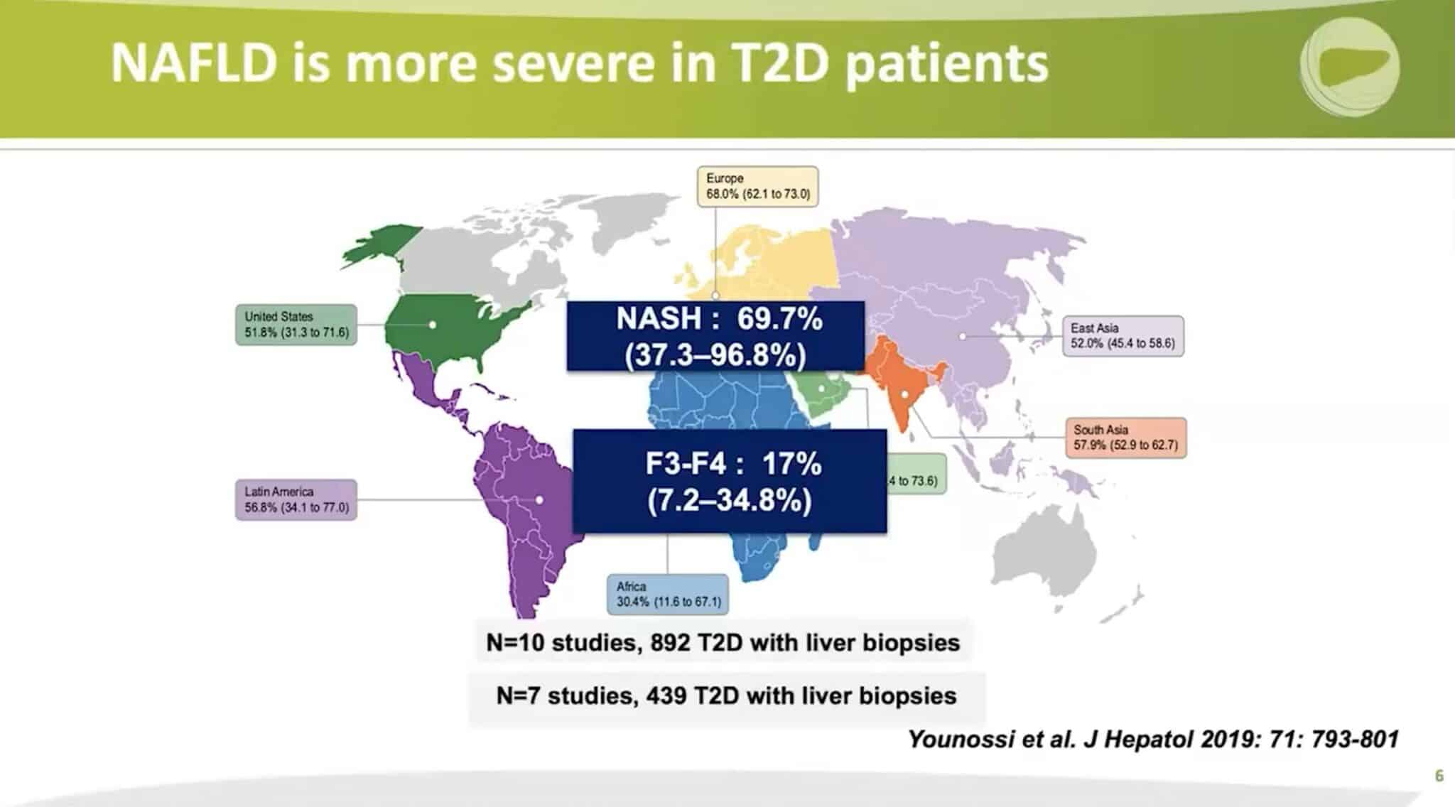 Key Messages From 2 Recent Studies On NAFLD Severity In People With ...