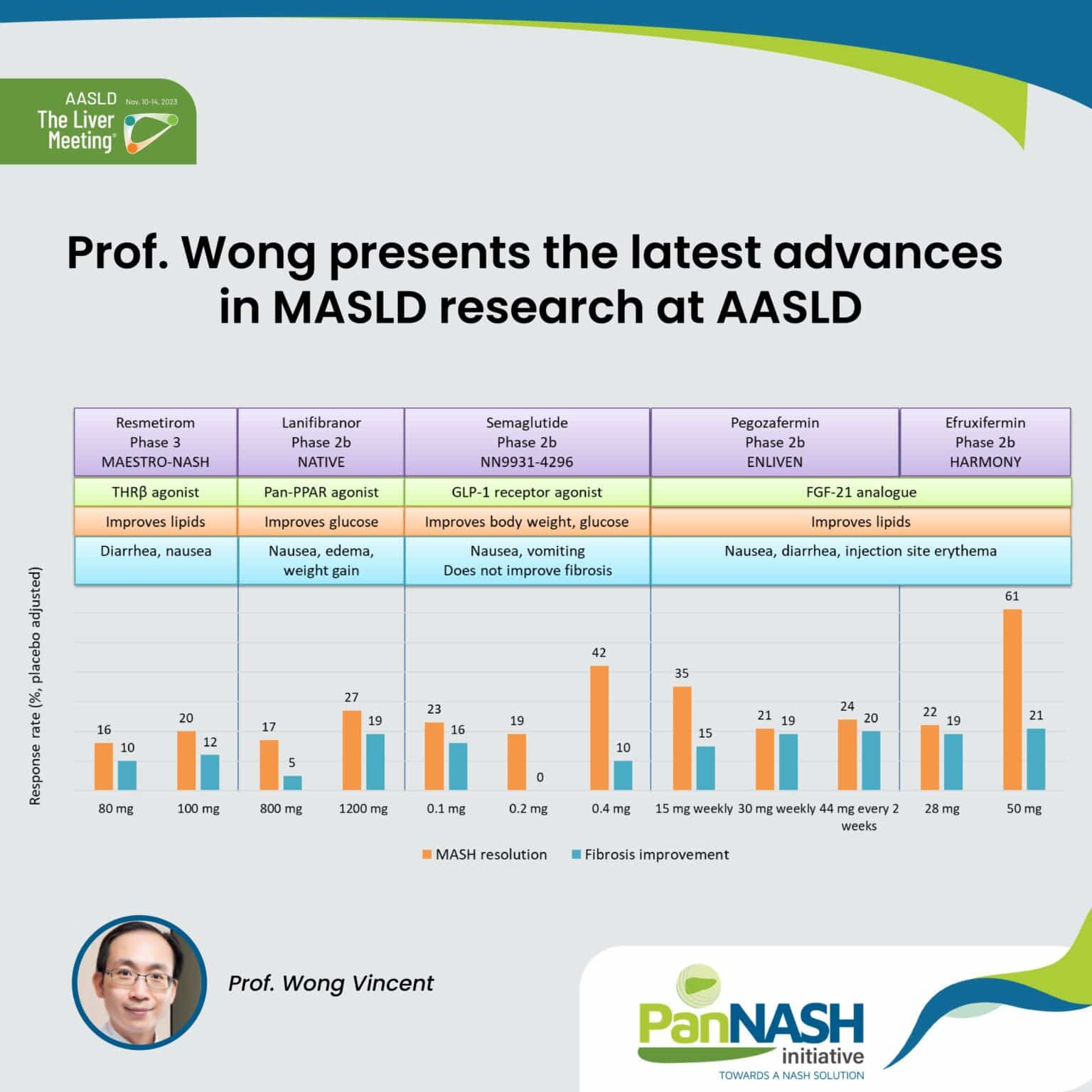 Delving Into The Latest Advancements In MASLD Treatment: Key Insights ...