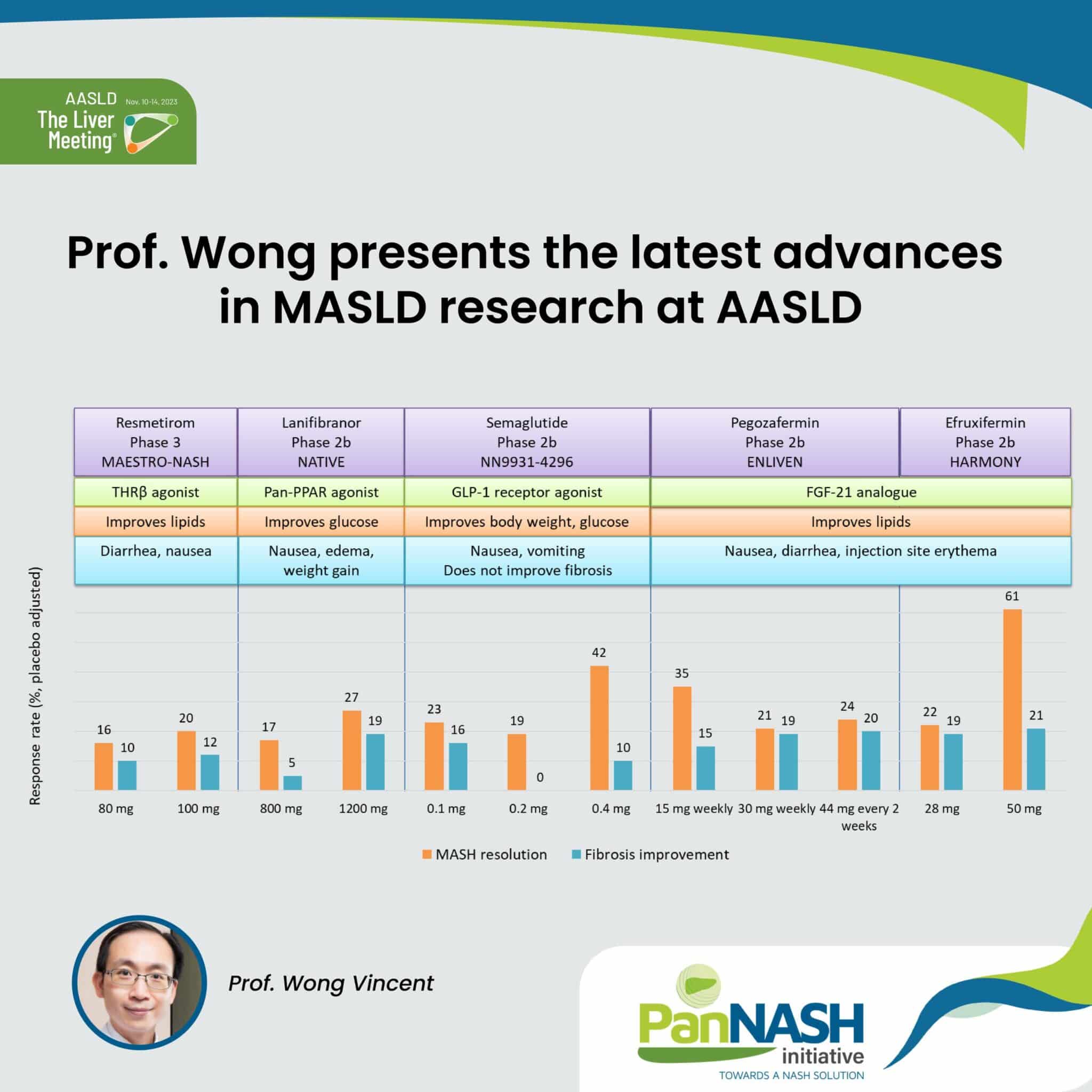Delving Into The Latest Advancements In MASLD Treatment: Key Insights ...
